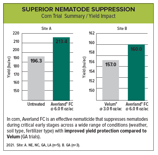Vive's Corn Solutions